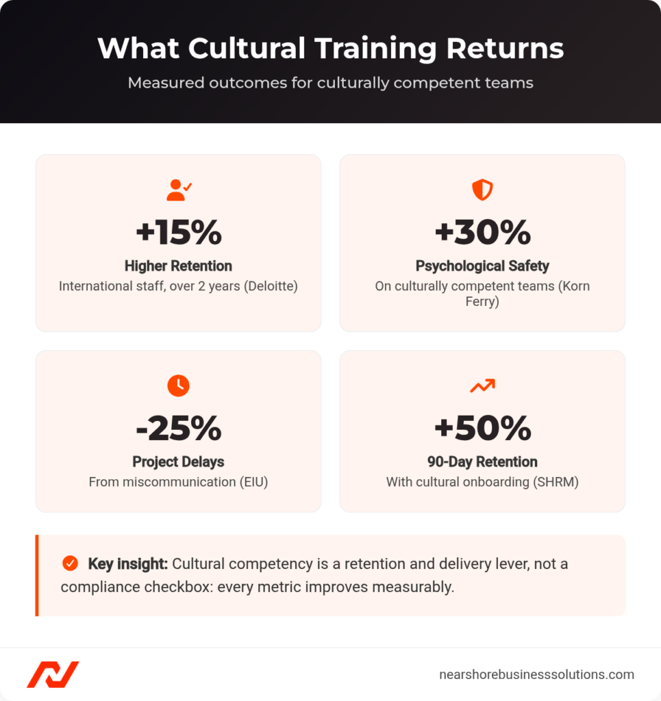 Cultural Competency Training Examples (2026)